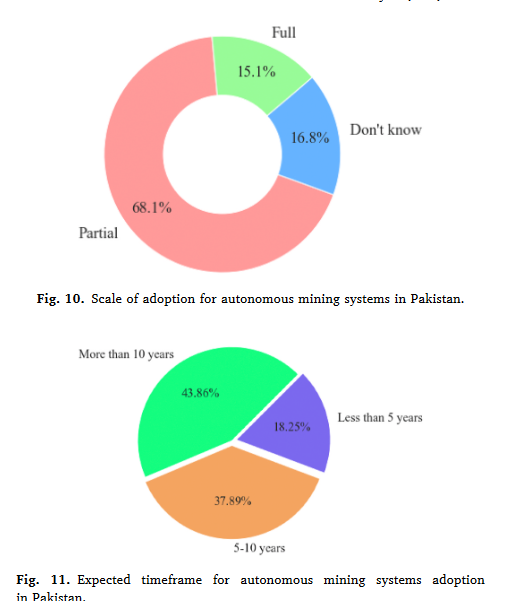Autonomous Mining System Addressing The Obstacles And Policy Making